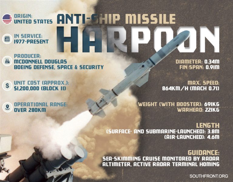 Harpoon Anti-ship Missile (Infographics) - Ọmọ Oòduà