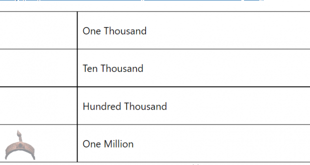 A list of prepared Yoruba numbers (Onka ede Yoruba 1 – 10,000) - Ọmọ Oòduà